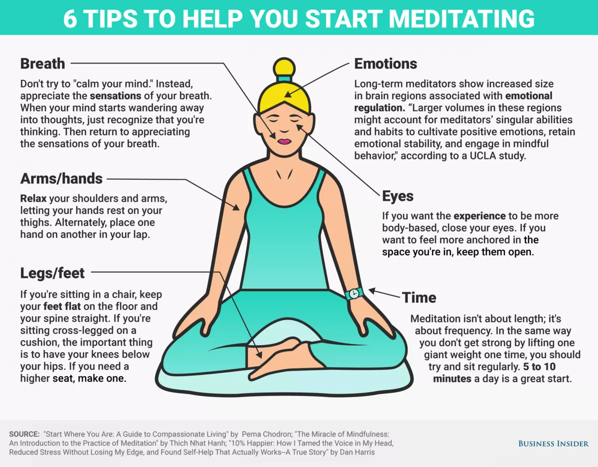 A Quick Guide on How to Start Meditating | TheJobNetwork